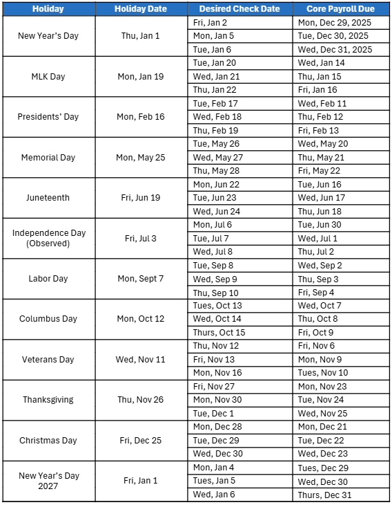 uAttend Payroll Processing Deadlines for Bank Holidays – uAttend ...